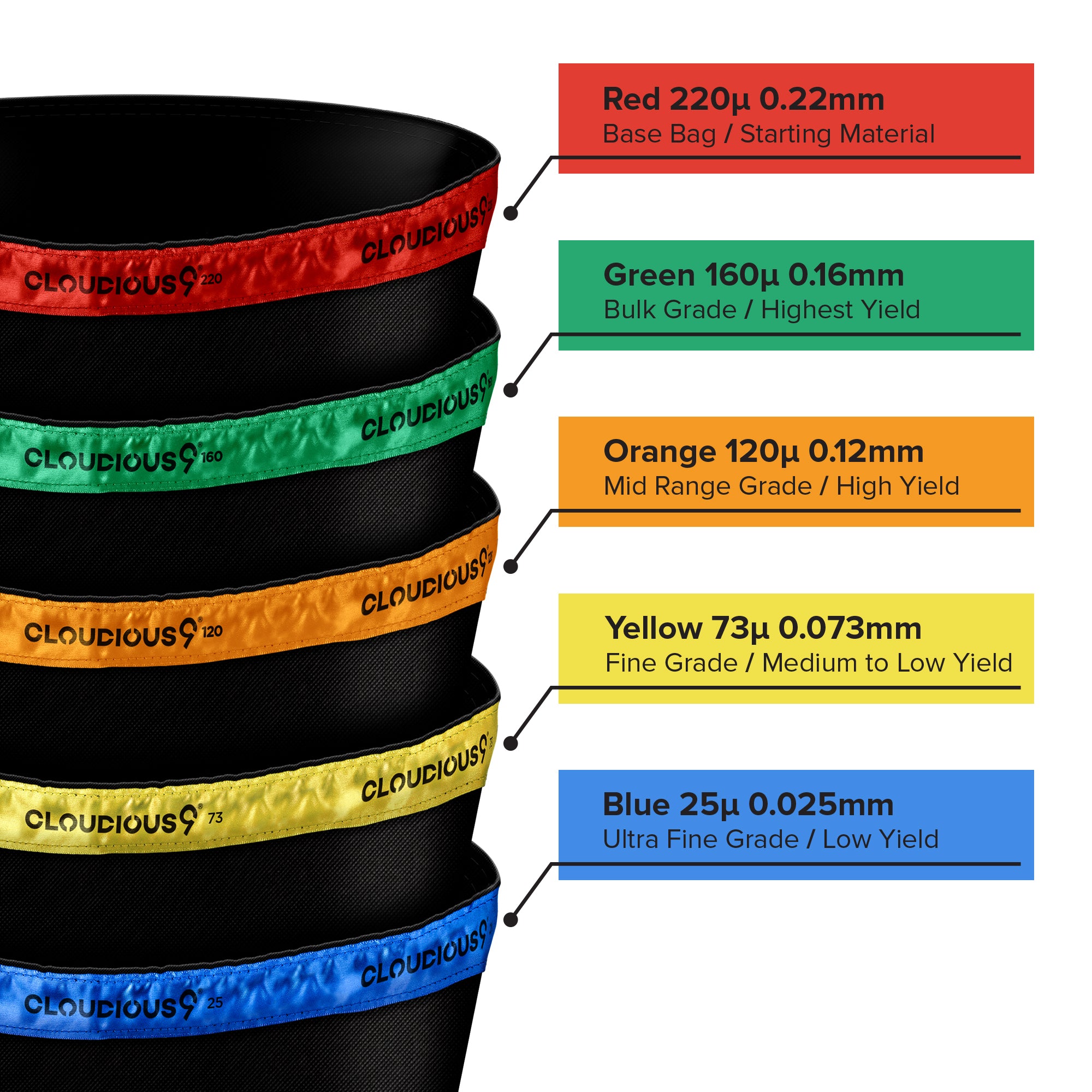Vortex9 Bubble Hash Cold Water Extraction Kit - Cloudious9